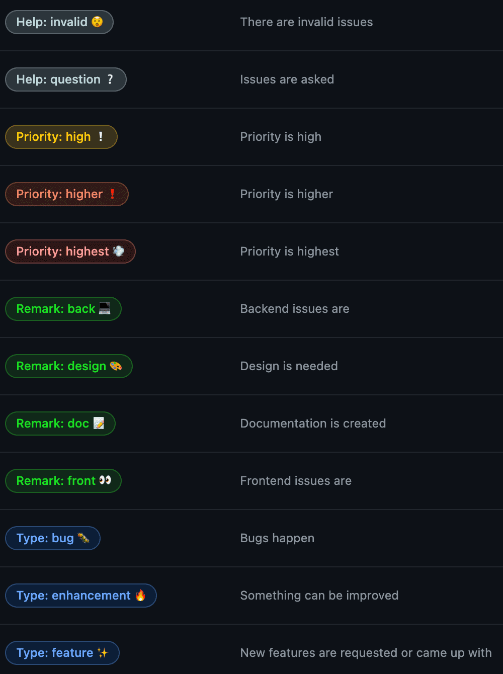 devチームをつくる(1) - GitHub(2) | devlog